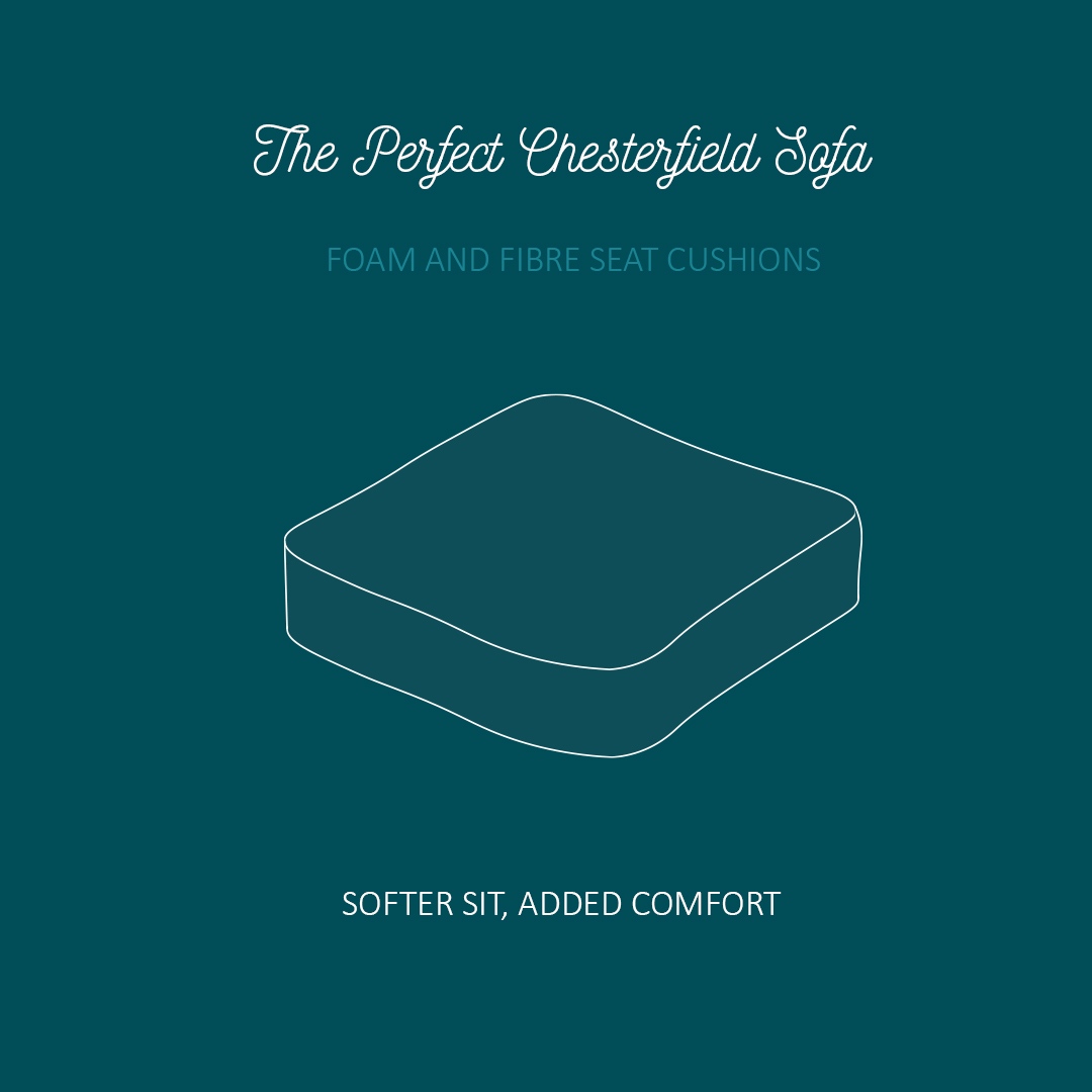 The Perfect Chesterfield: Our Beginner's Buying Guide - Distinctive ...